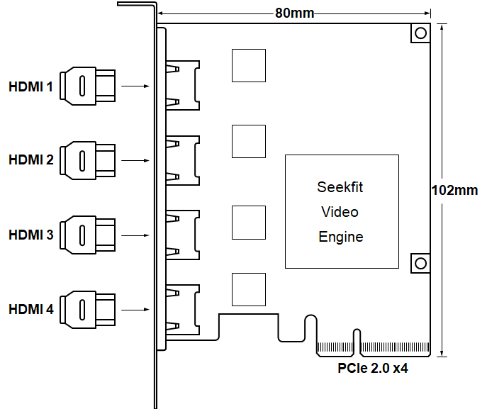 4路PCI-E 1080 P60 HDMI高清视频采集卡 - 武汉思非电子技术有限公司
