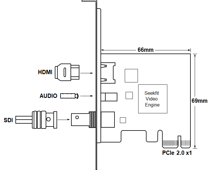 Capture Mini - HDMI采集卡｜SDI采集卡 | 视频采集卡｜高清采集卡｜直播采集卡｜医疗影像采集卡 | PS4采集卡 - 武汉 ...