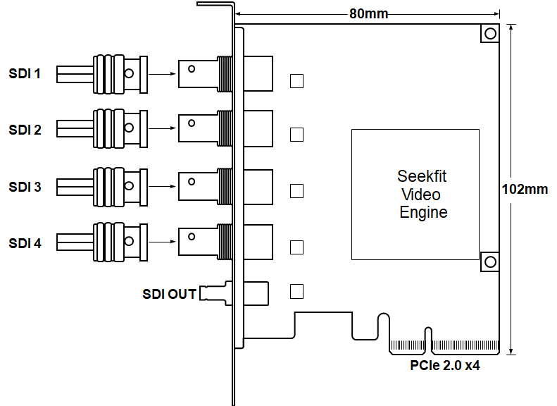 4路SDI视频采集卡 - 武汉思非电子技术有限公司